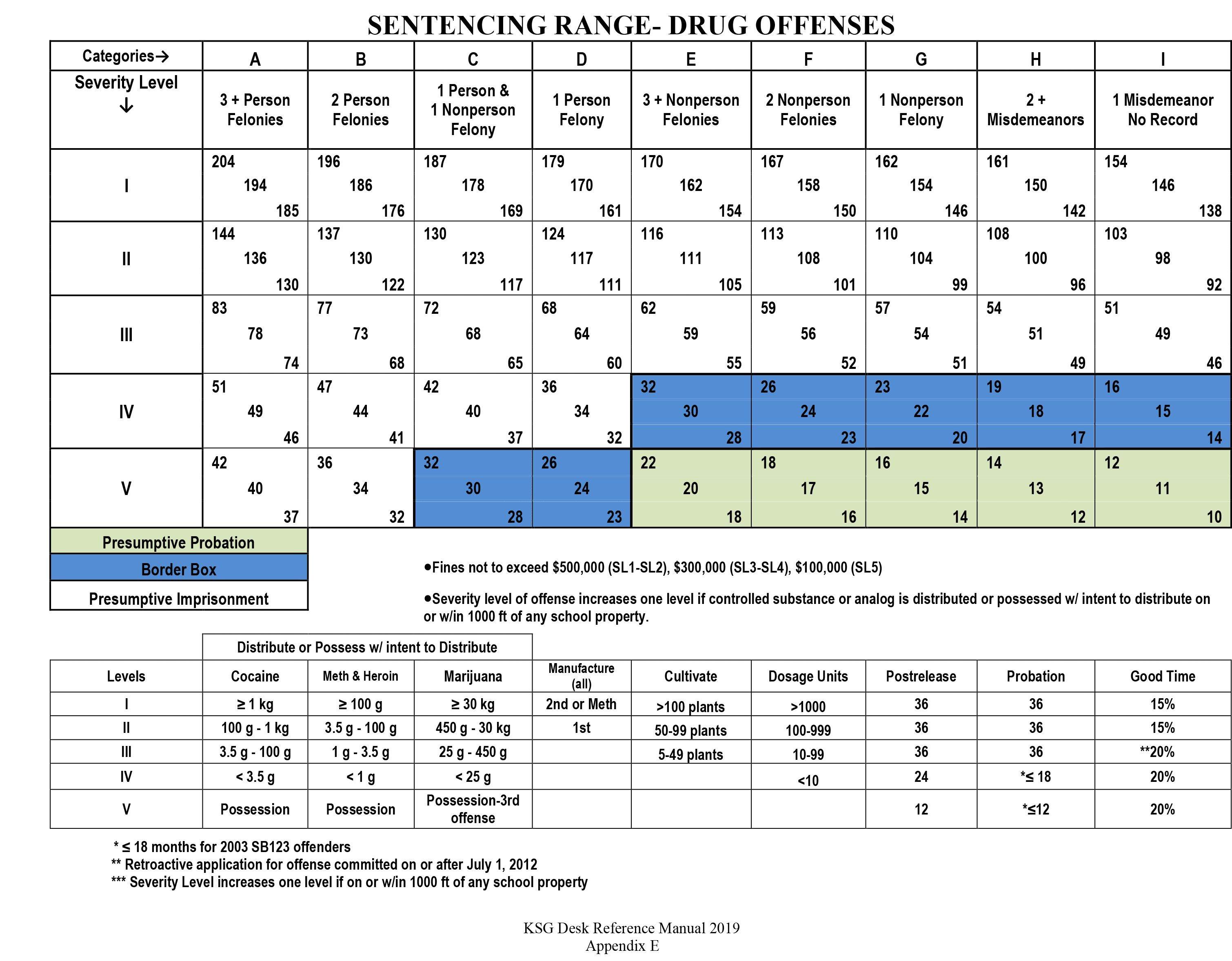 2019-drug-grid – KLRD