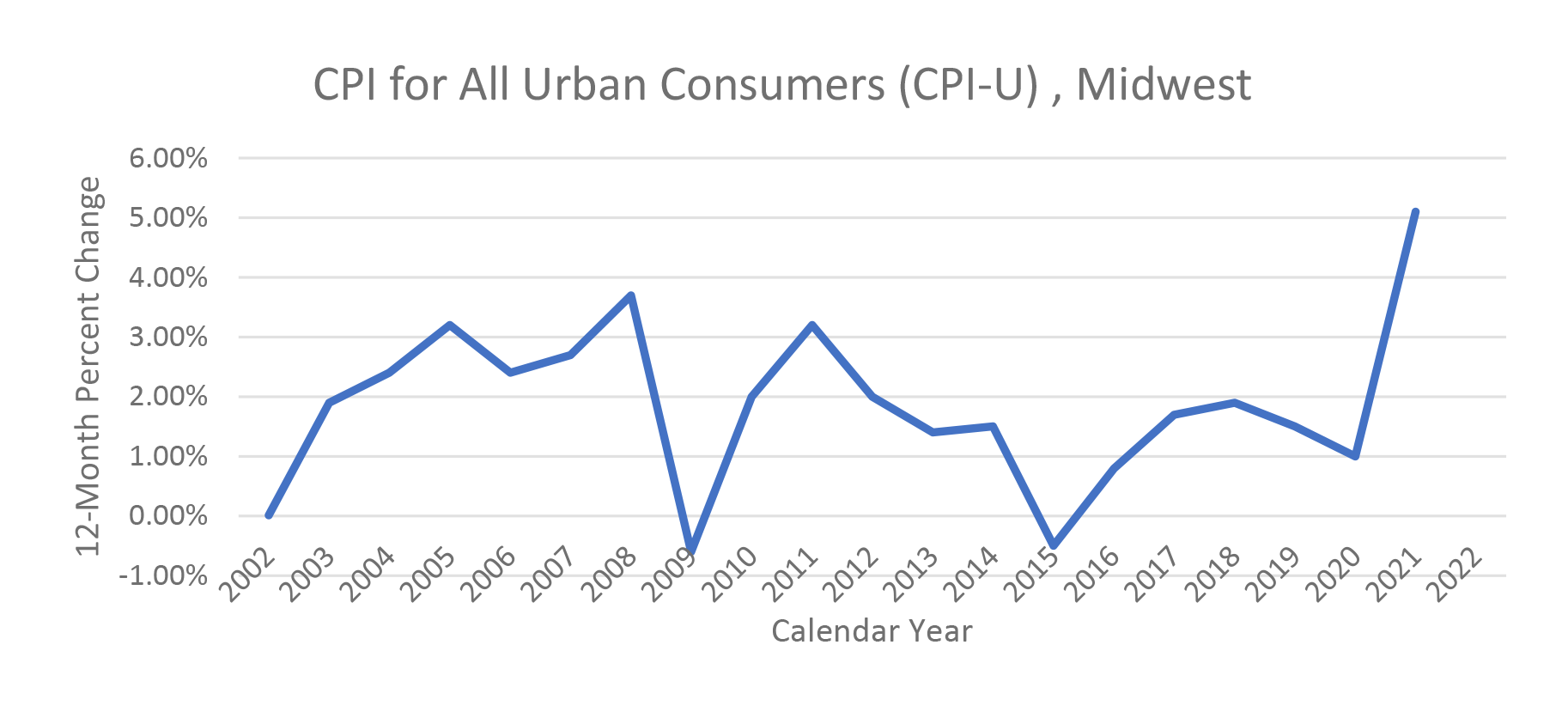 KPERS—Cost of Living Adjustments – KLRD