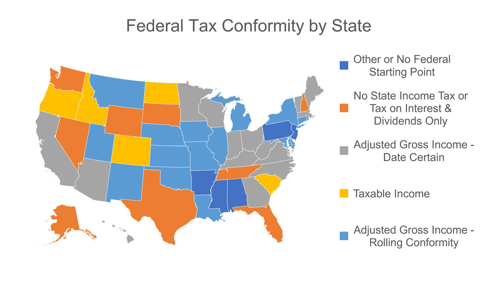 Federal Tax Conformity – KLRD