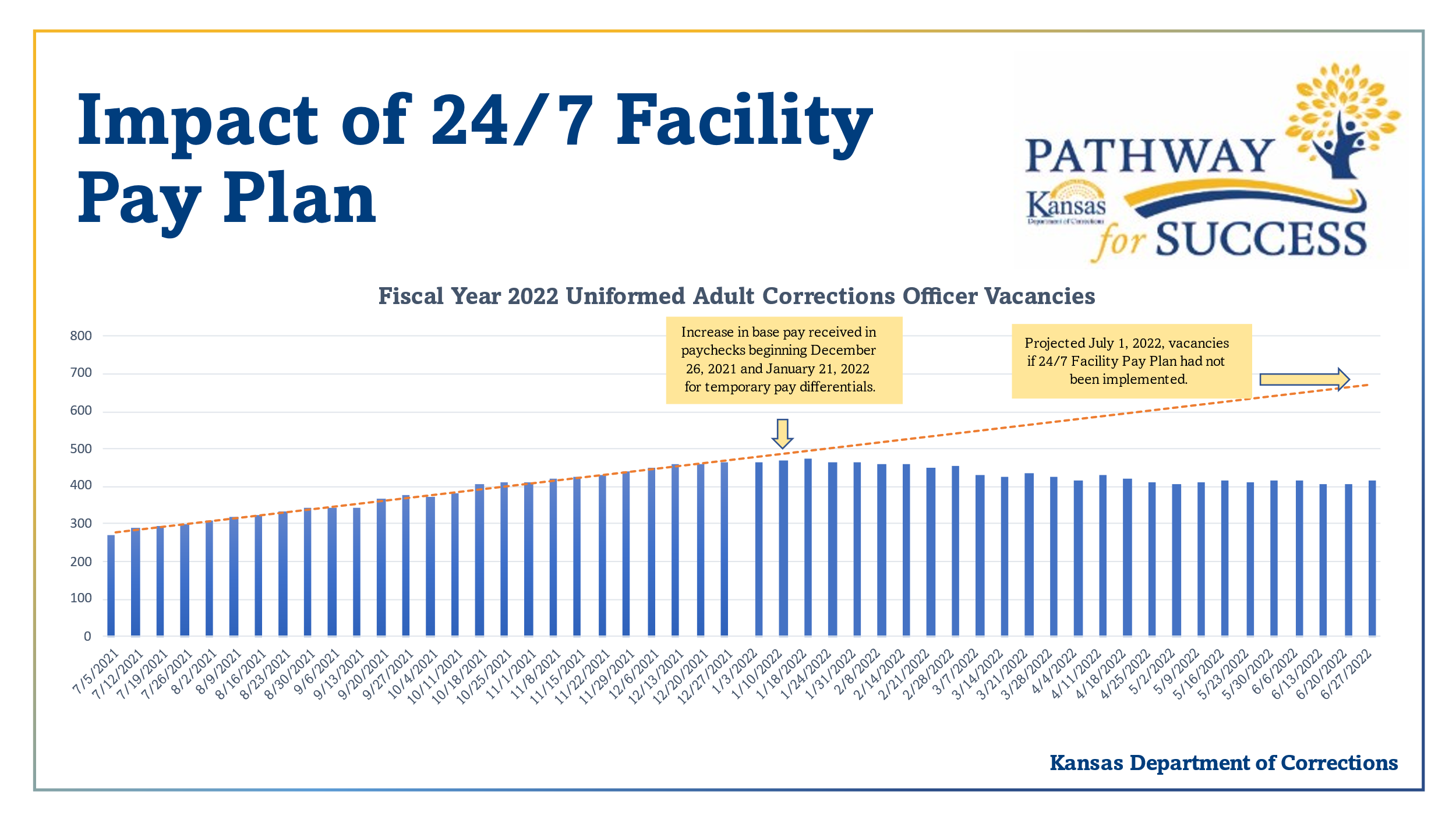 Correctional Facilities Pay Plan – KLRD