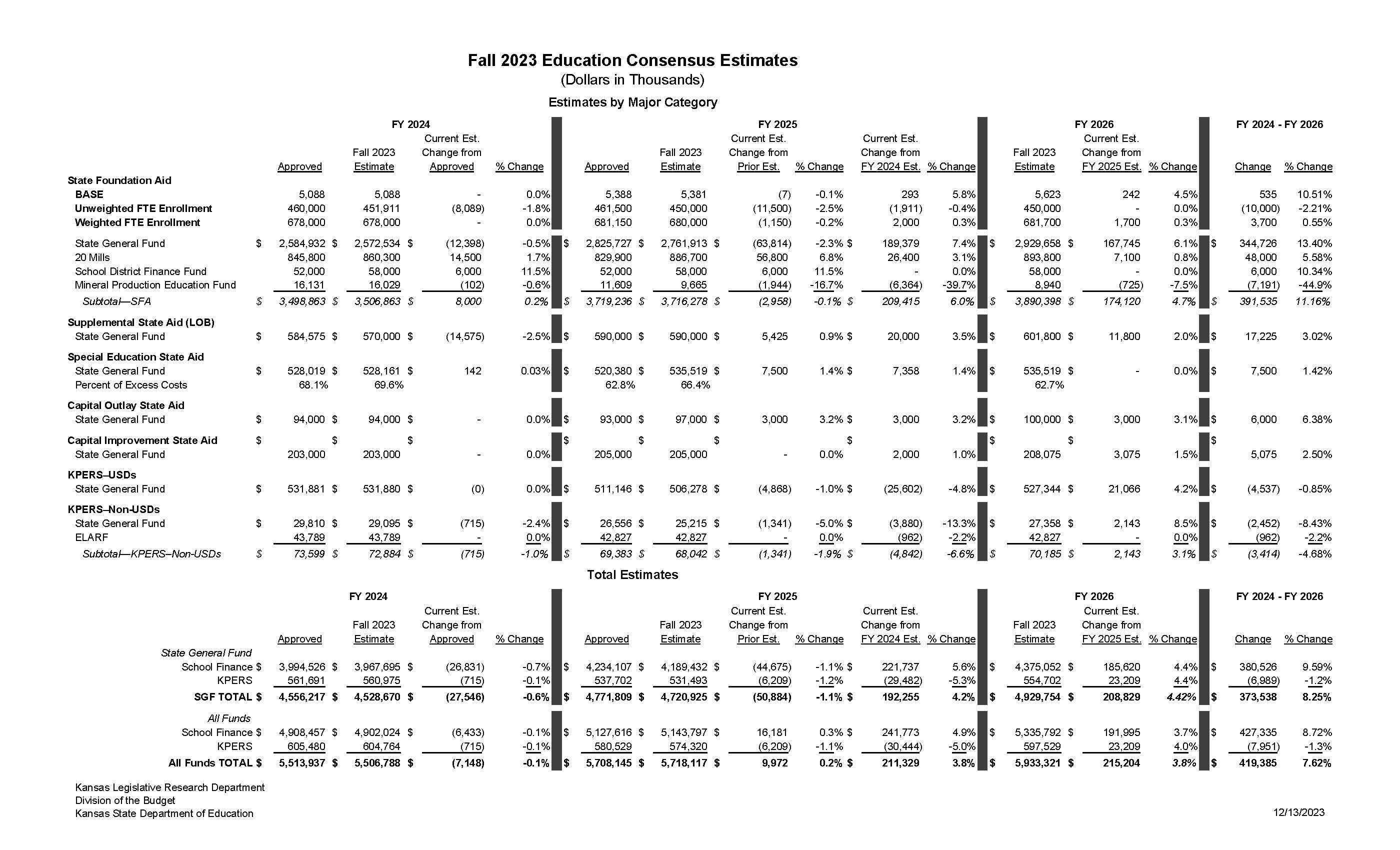 Fall 2023 Education Consensus – KLRD
