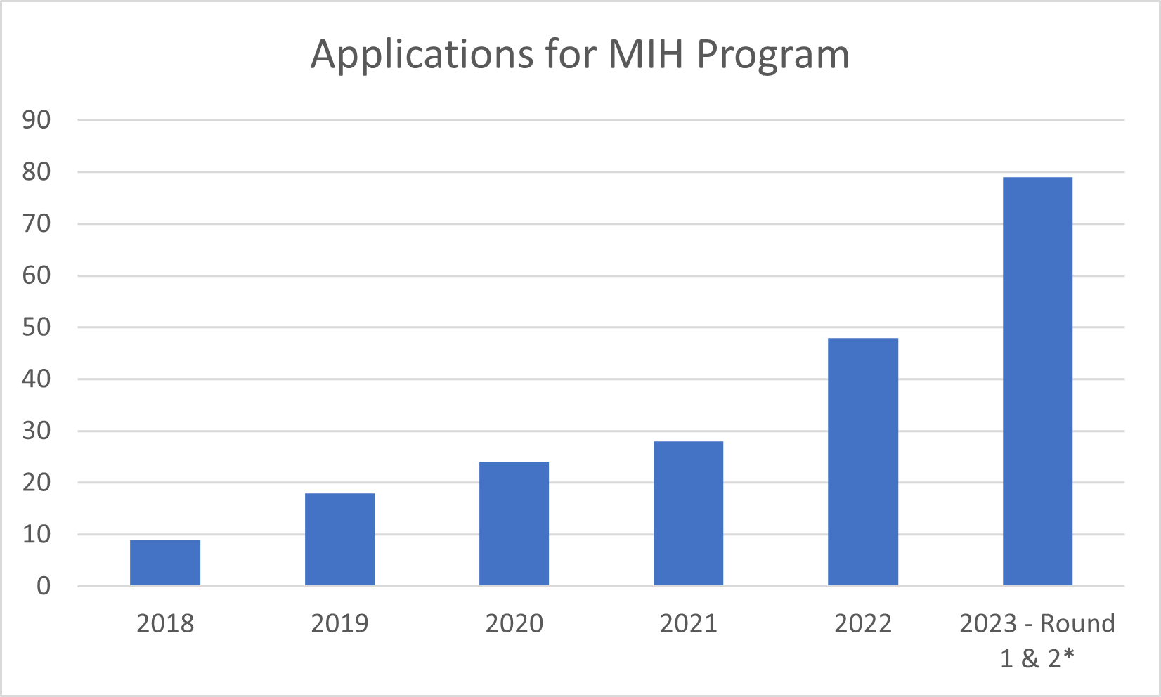 Update on the Moderate Income Housing Program – KLRD