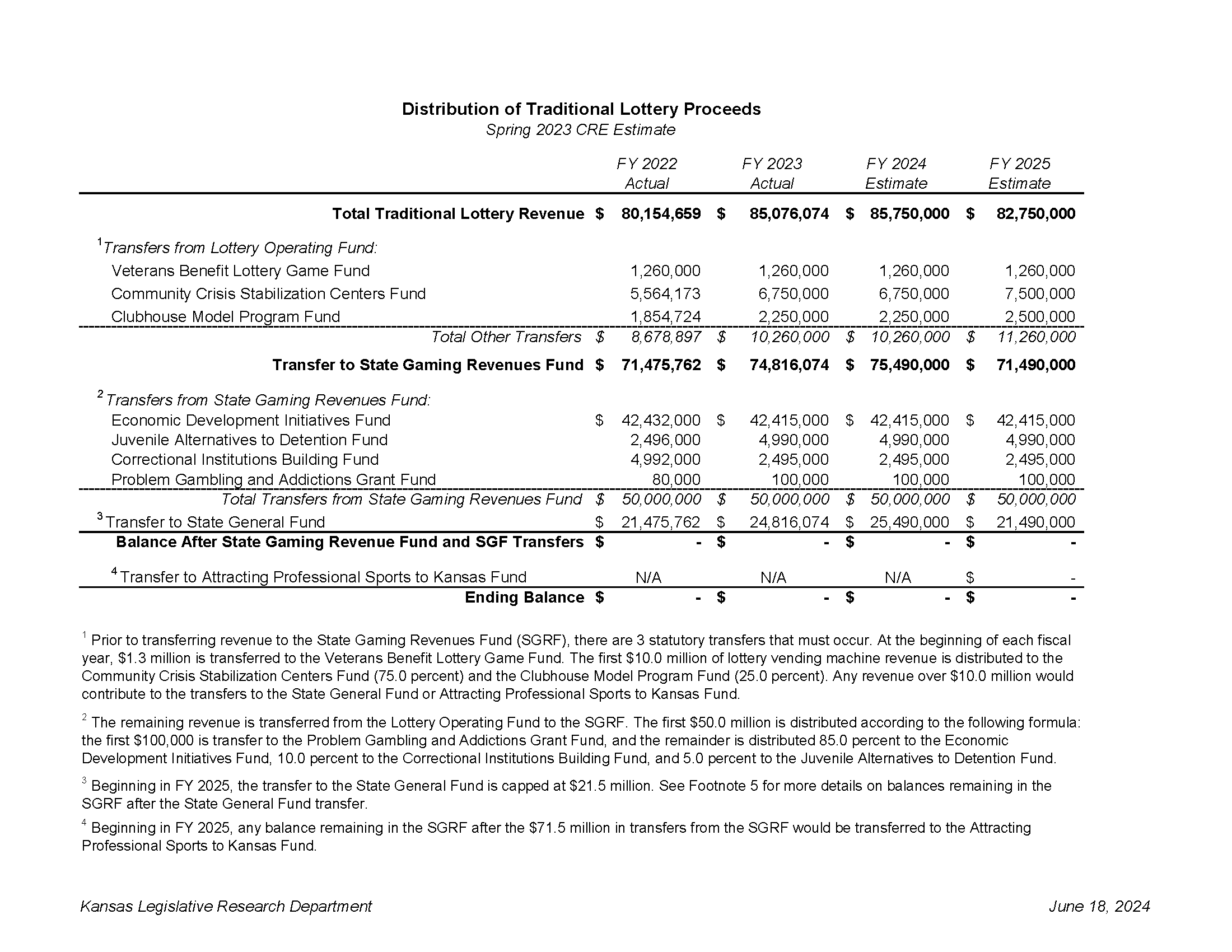 Summary Of 2024 Special Session Hb 2001 Klrd