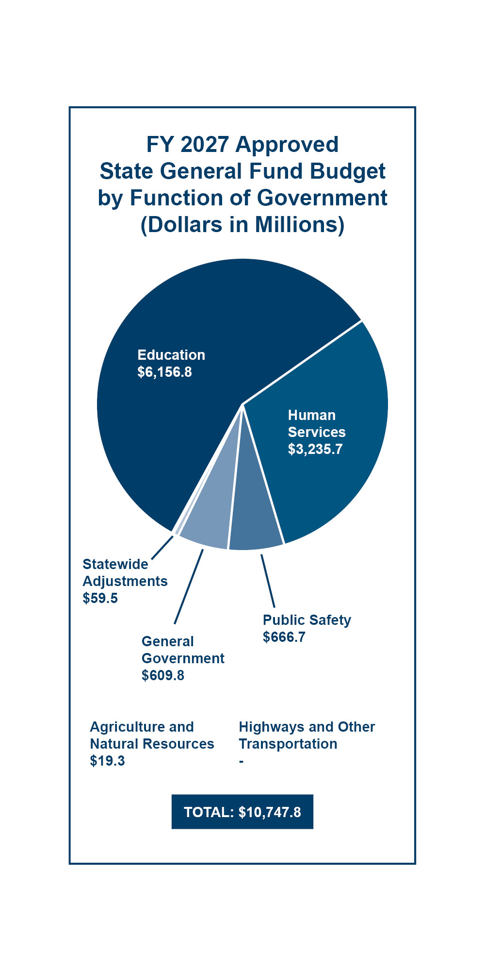 Legislative Highlights 2026 – KLRD
